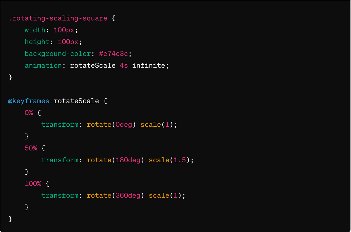 Exploring Animation Techniques in Web Design: Canvas vs. CSS | by Ian ...