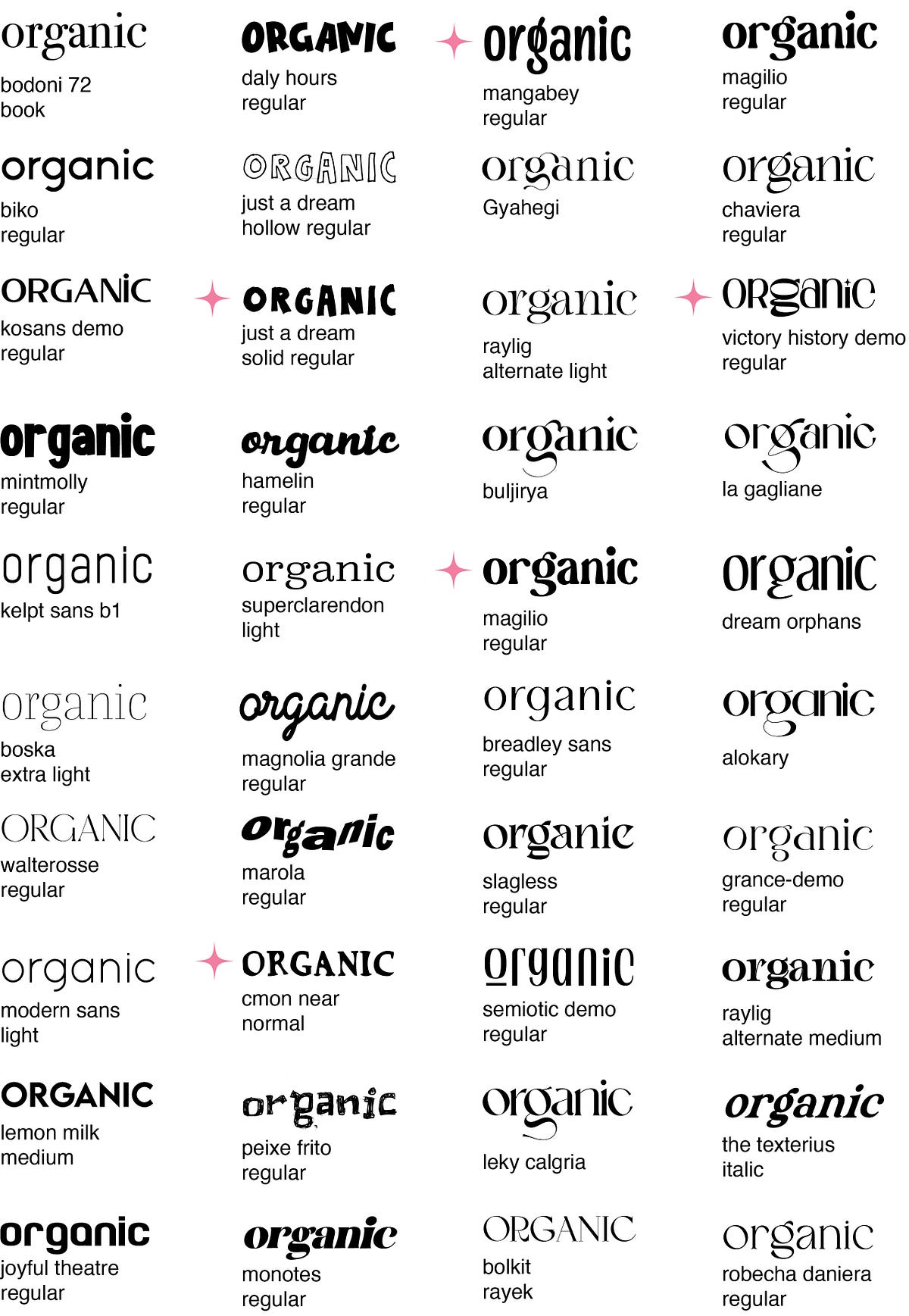 Voice of Type: Organic. In this project, I delved into an… | by Eugenek ...