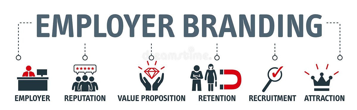 Everything you need to know about Employee Branding | by Regminutan ...