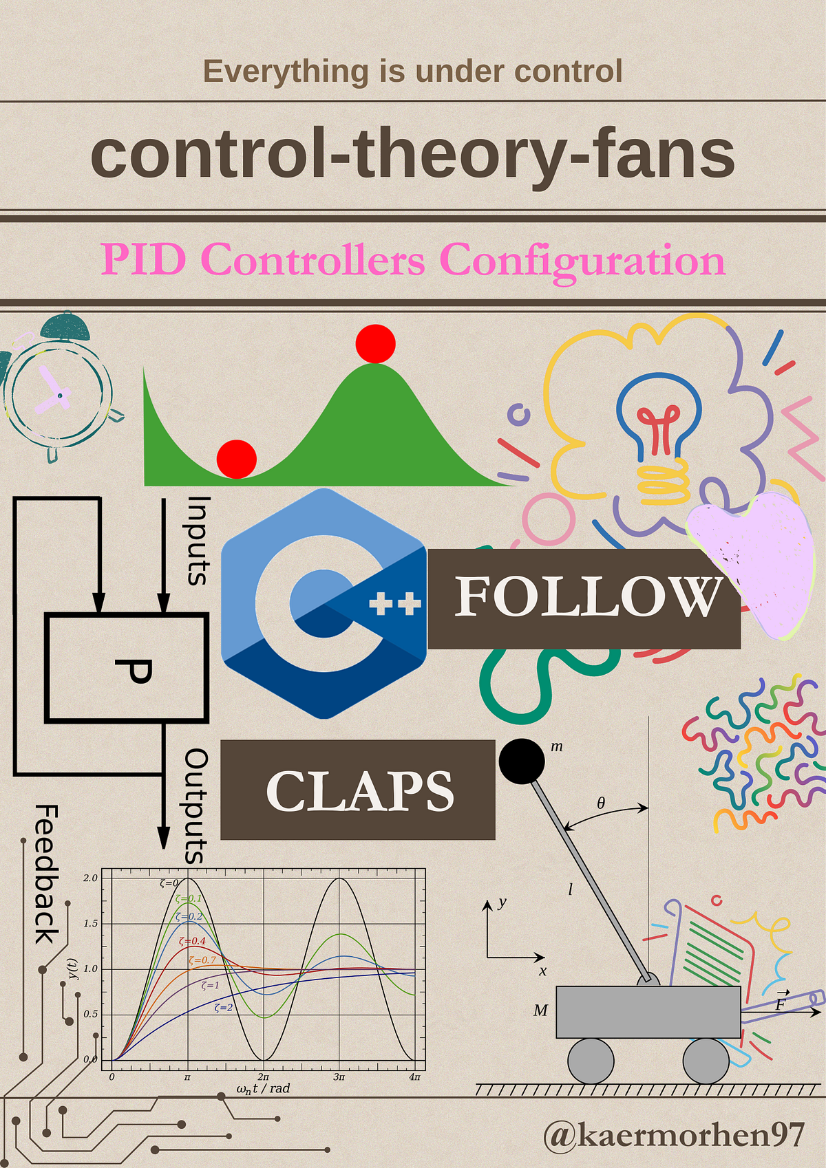 PID Controllers Configuration. Series vs Parallel Configuration | by ...