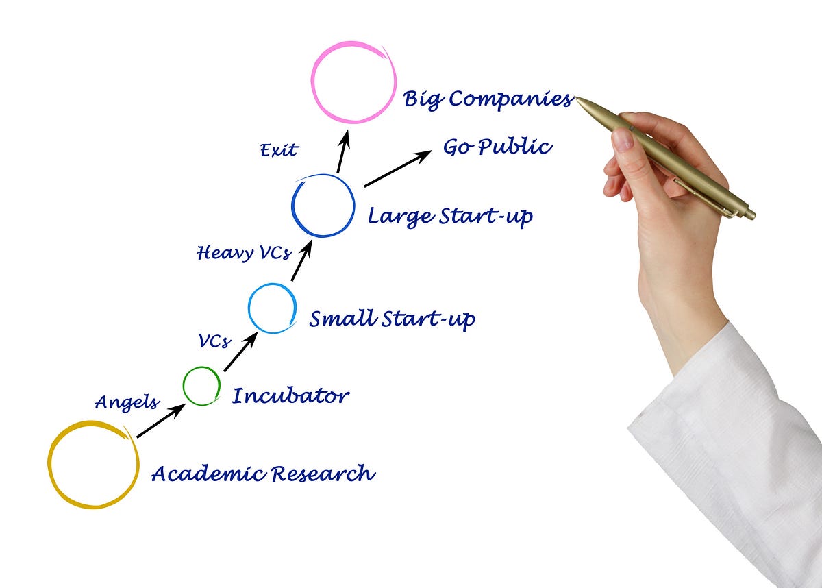 MEETING FOUNTECH VENTURES AT THE NEXT STAGE OF ITS JOURNEY INTO ...