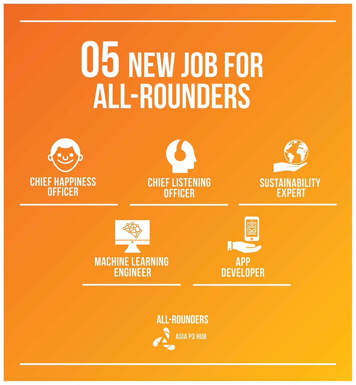 5 New Jobs for All-rounders. (that didn’t exist 15 years ago) | by Asia ...