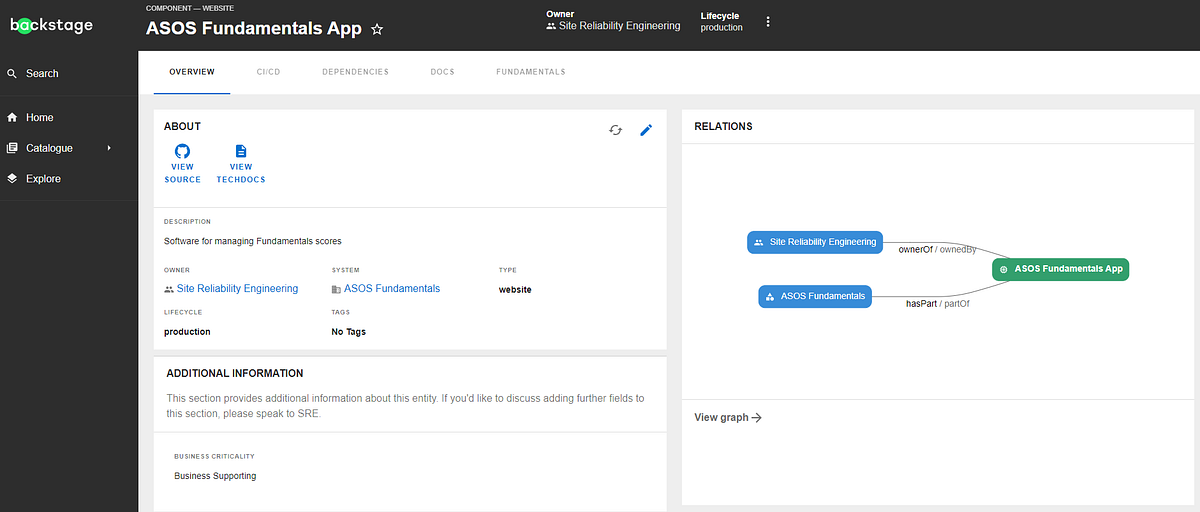 Engineering & Operational Excellence at “ASOS” scale — Part II | by Scott Frampton | ASOS Tech ...