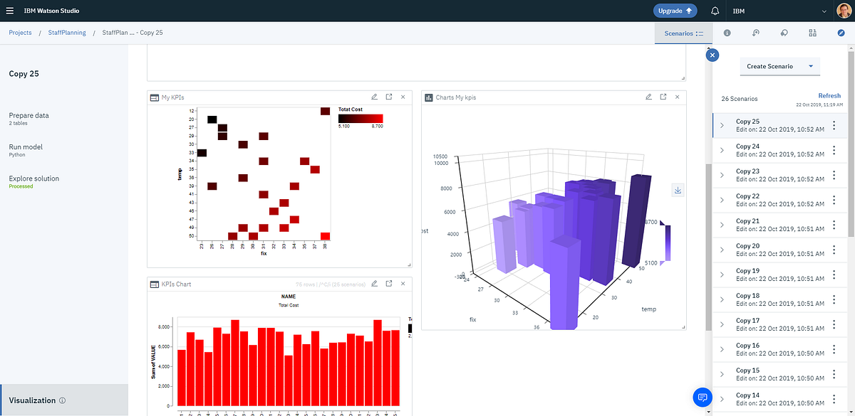 Decision Optimization Sensitivity Analysis | by AlainChabrier ...