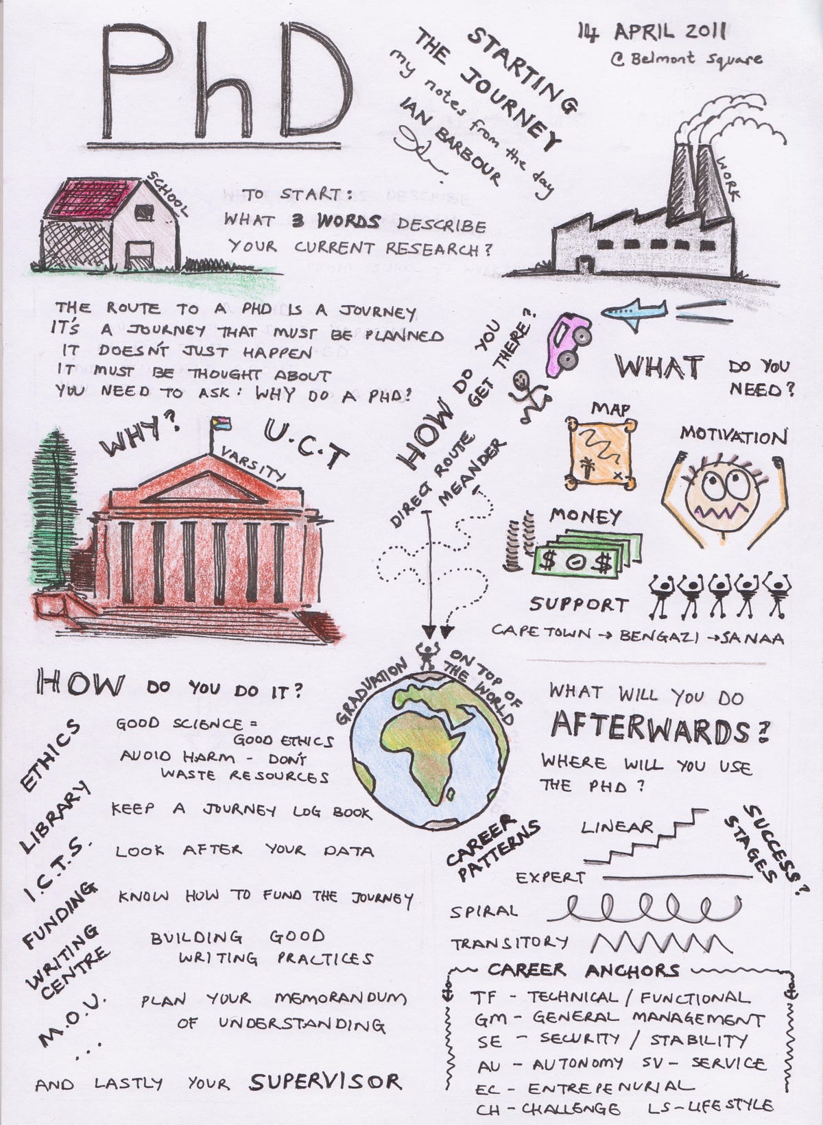 Getting into that PhD- To do or not to do! | by Amrita A Iyer | Medium