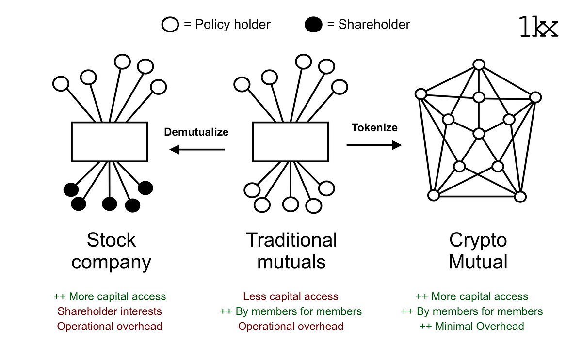 Nexus Mutual and Cryptonative Insurance | 1kxnetwork