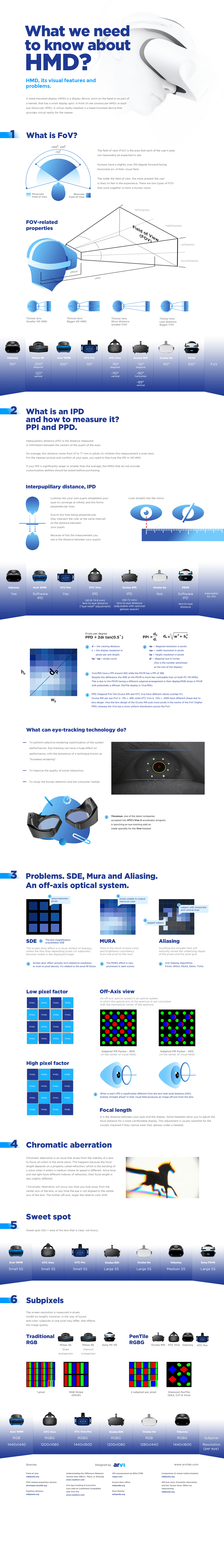 HMD: its visual features and problems. | by ARVI VR | Medium