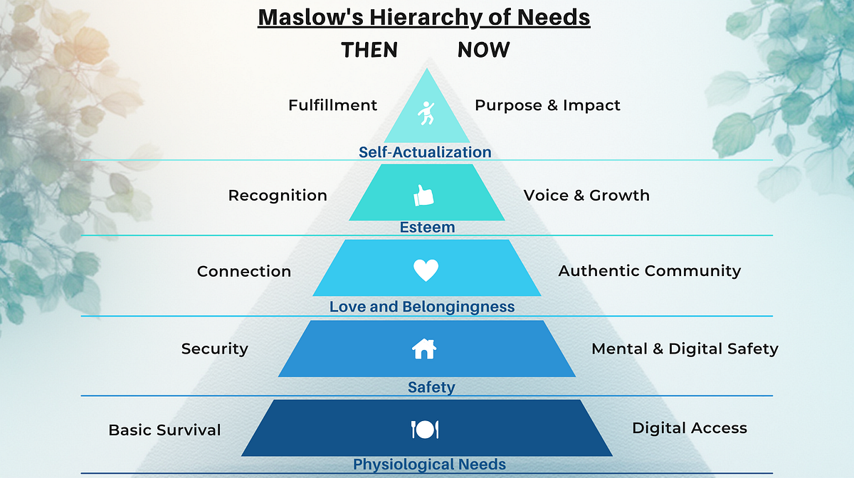 Maslow’s Hierarchy in the Age of Gen Z: Why This 80-Year-Old Theory ...