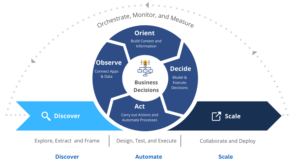 How to craft a Successful AI strategy? | by Arash Aghlara | FlexRule ...