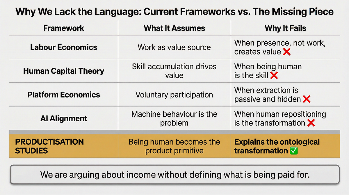 The Productisation Imperative: Why Productising Intelligence Is the New ...