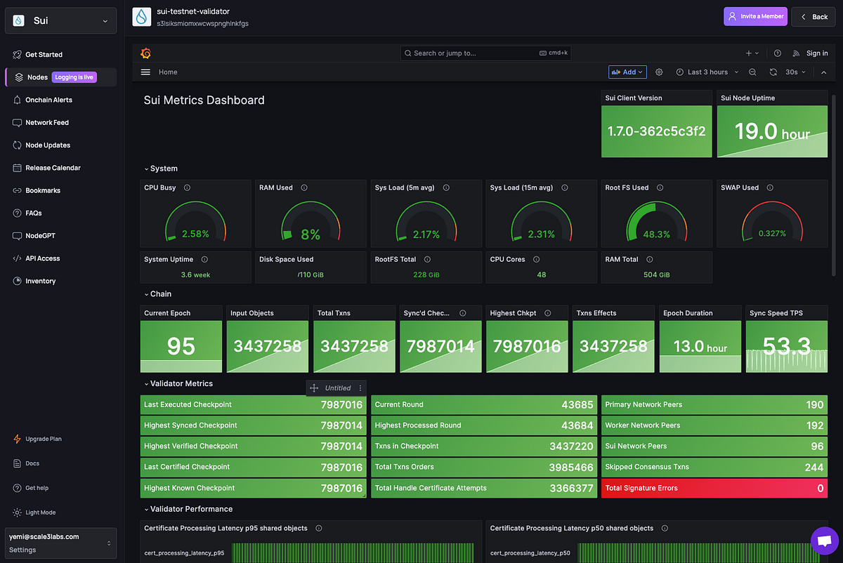 Introducing Autopilot Alerting. By Yemi Adejumobi, Blockchain Engineer | by Scale3 | Scale3 | Medium