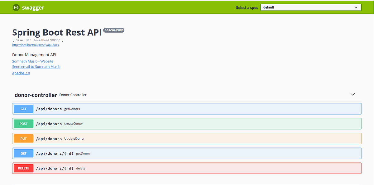 How to Add Swagger for API Documentation in Spring Boot | by Mohamed ...