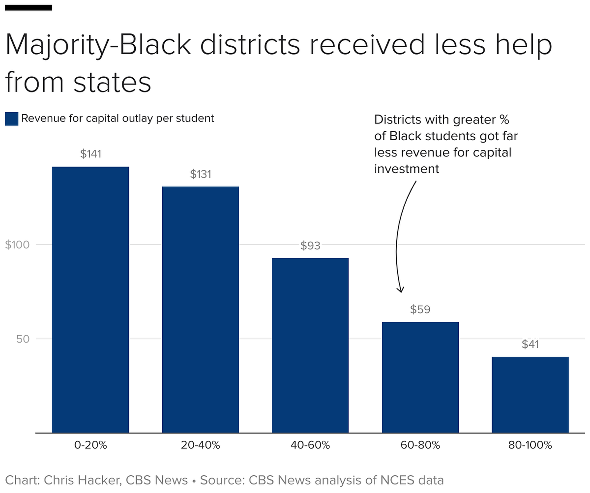 U.S. Public School Systems and the Normalization of Racism | by TAD ...