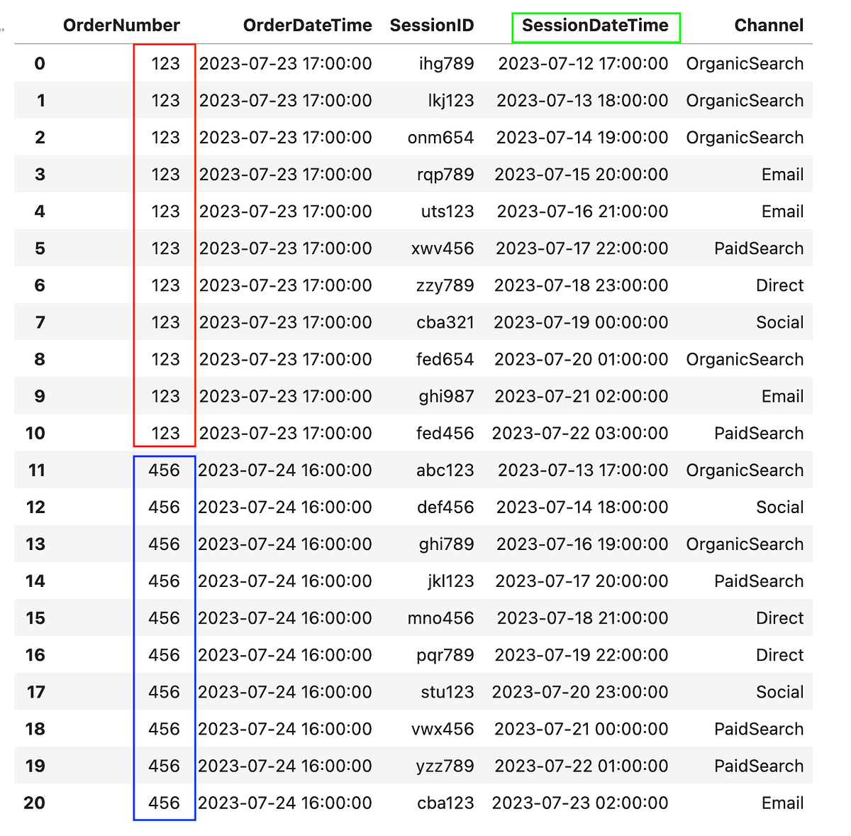 Parabolic Marketing Attribution Model using Pandas and SQLite | by Claire | Medium