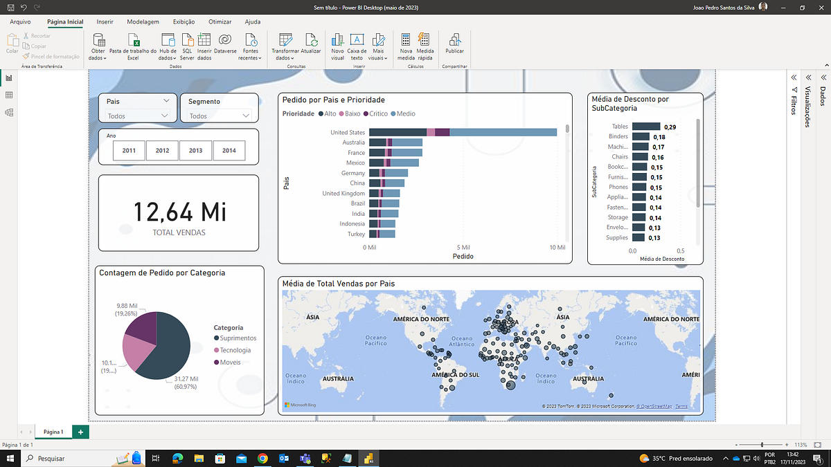 Projeto com PowerBI - Pedrozasantos - Medium