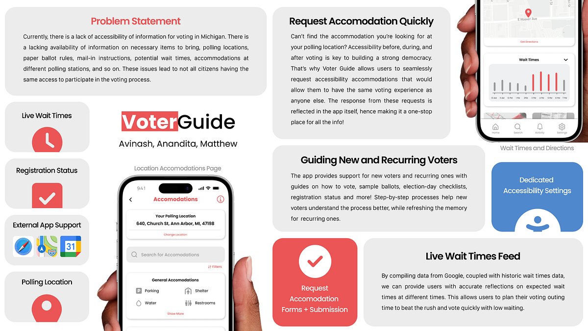 UX Design Project: ‘Voter Guide’, an app that prepares a voter with all ...