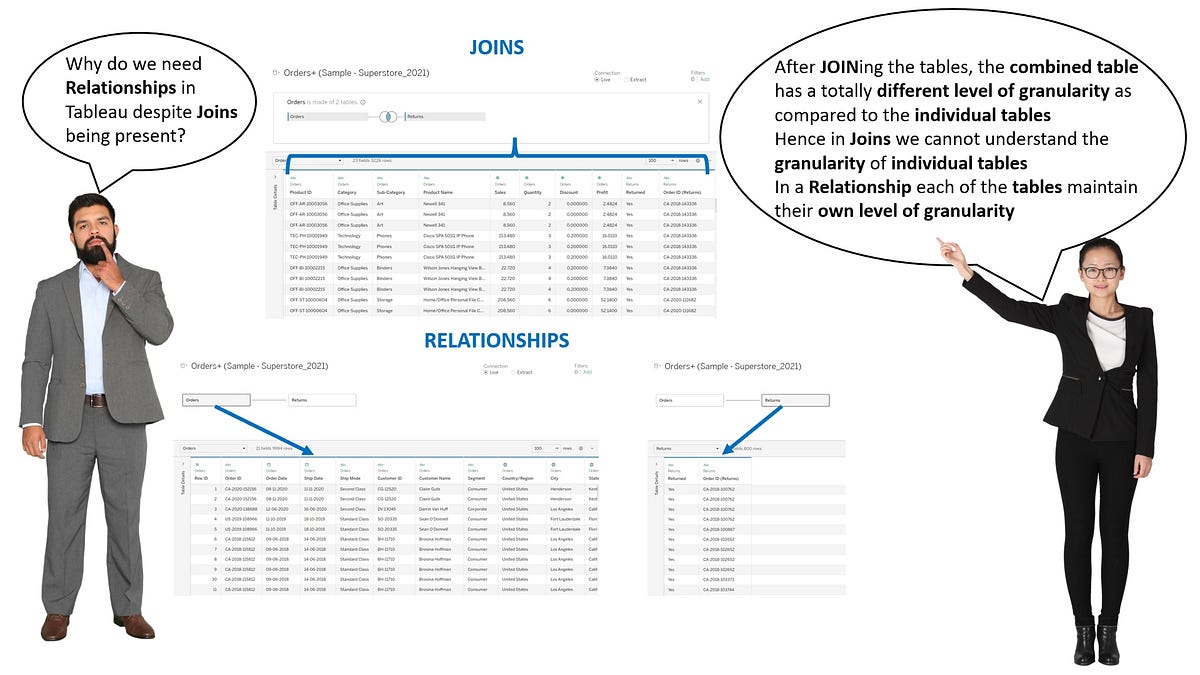 Connecting to and Preparing Data: Create and manage the data model | by ...