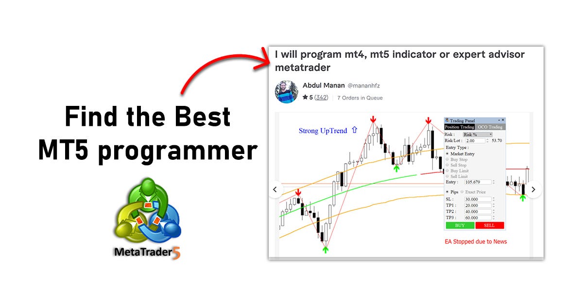 Find the Best MT5 programmer. What is MT5 programmer? | by Chrislouis ...