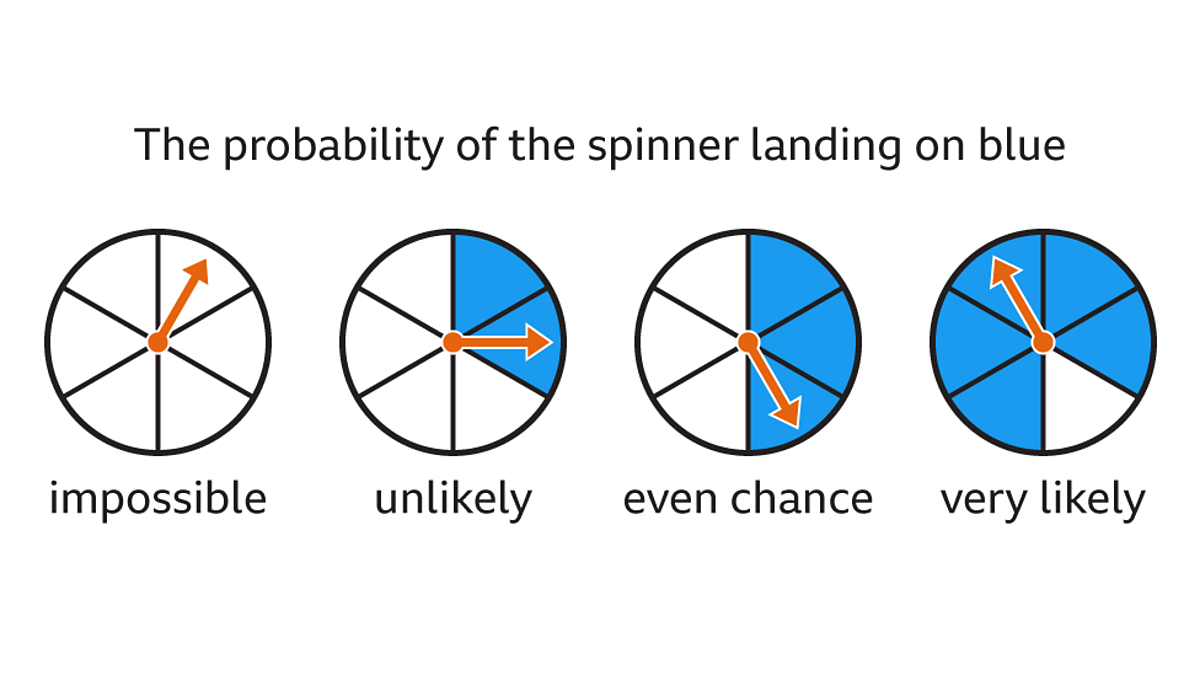 Bayesian 101- Prerequisites. Following my post on Bayesian Thinking ...
