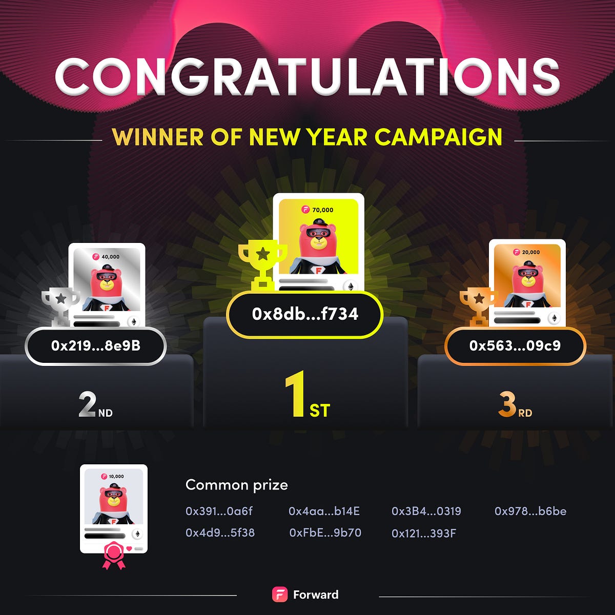 Winner Announcement: Forward New Year Campaign | by FWX | Medium