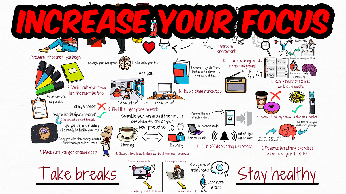 How to Stop Losing Focus. The Dangers of Social Media | by The Art of ...