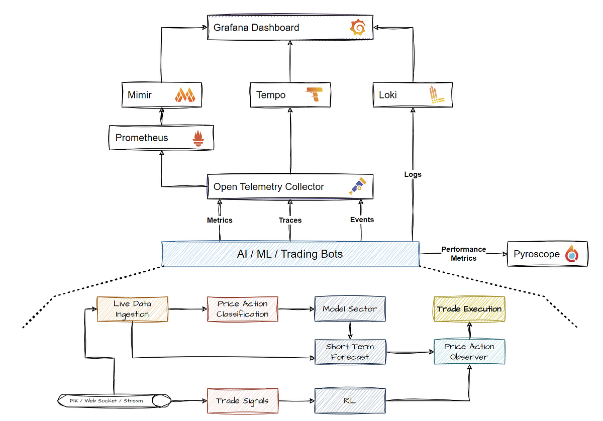 Unlocking Success: Why MELT+ is Essential for Mastering Algorithmic Trading and Automated ...