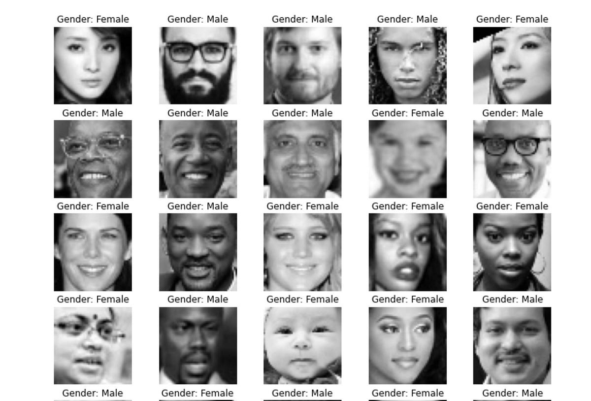 Gender Classification Of Facial Images Using CNN In Python. | by ...