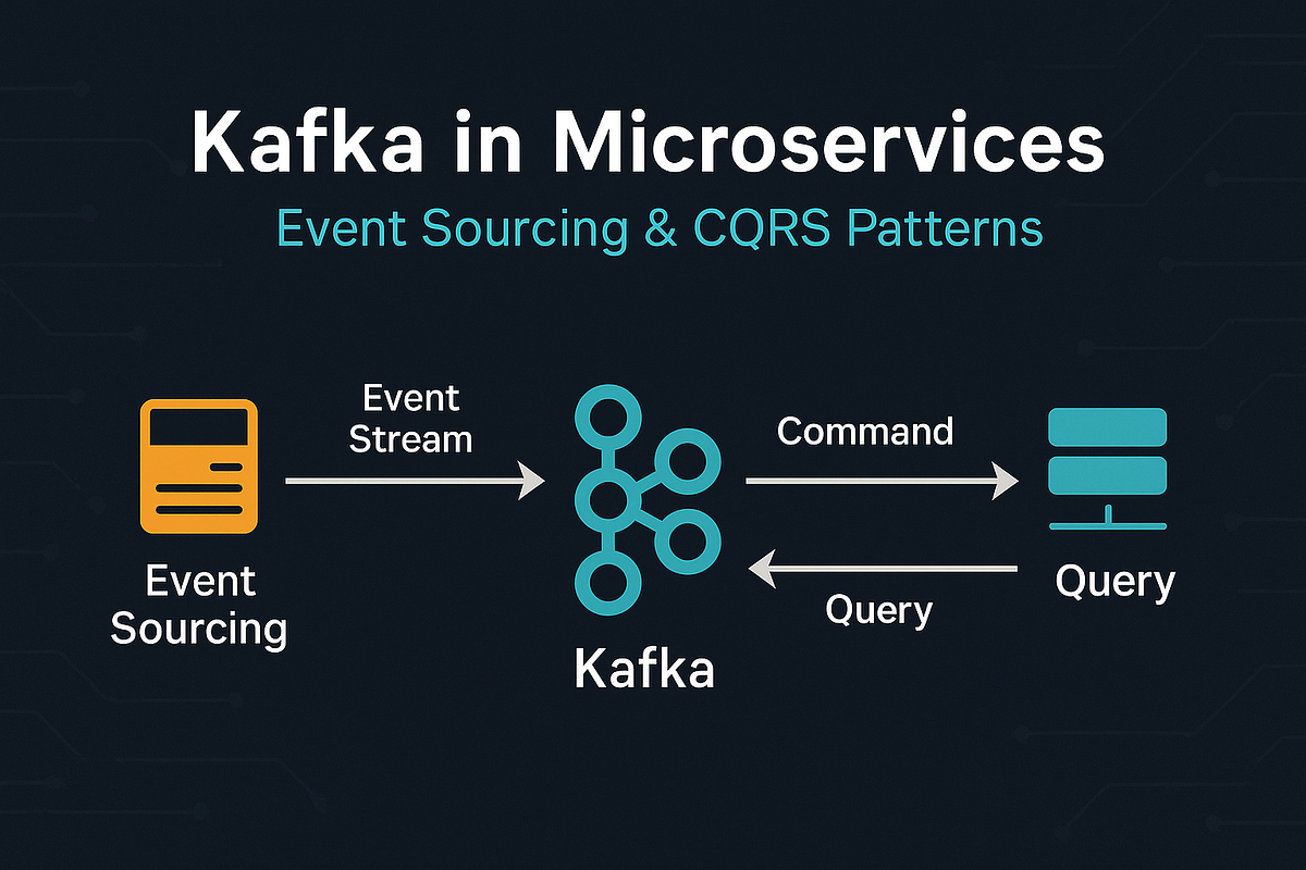 Kafka in Microservices: Event Sourcing & CQRS Patterns | by Muhammad Furqan | May, 2025 | Medium