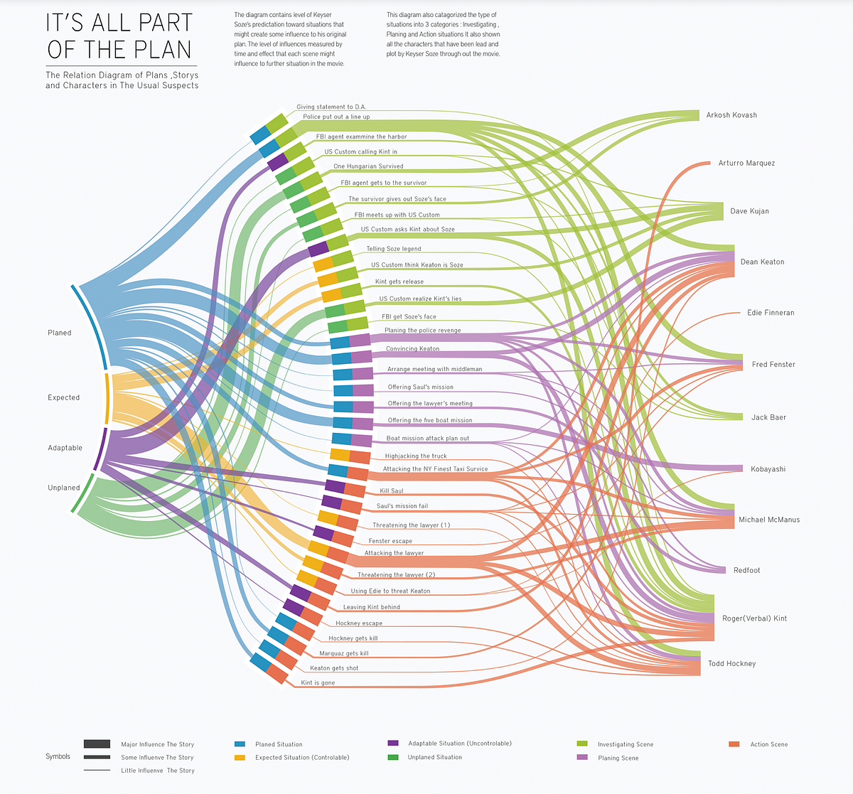 Diagramas de Sankey con R y Python: Visualización efectiva de flujos y ...