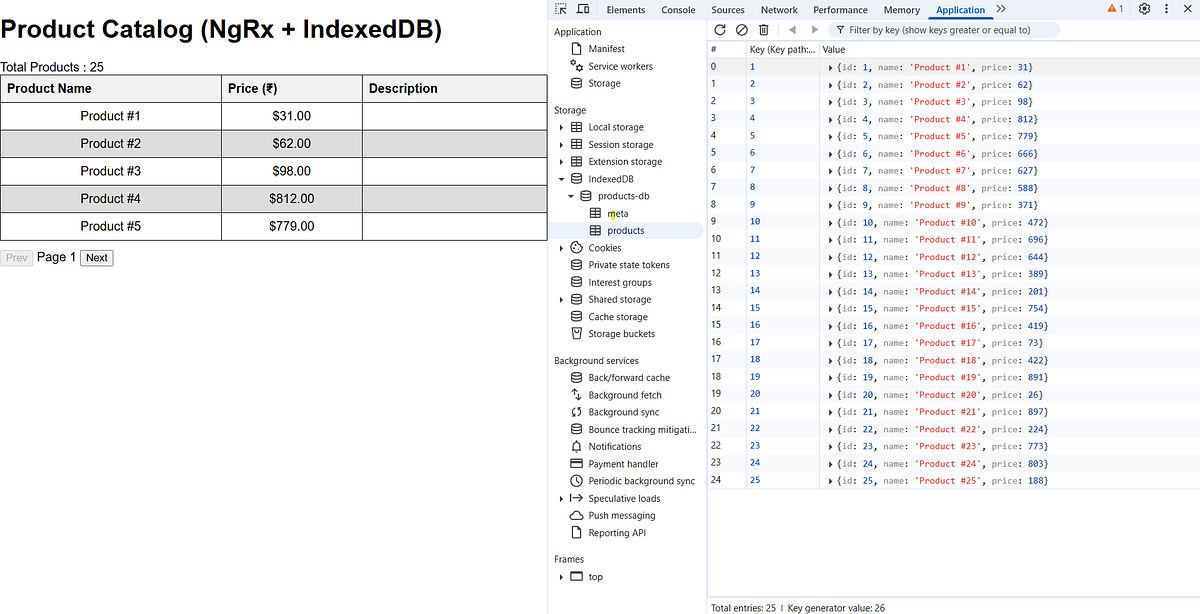 Angular 19 Pagination using NgRx & IndexedDB | by Piyali Das | Medium