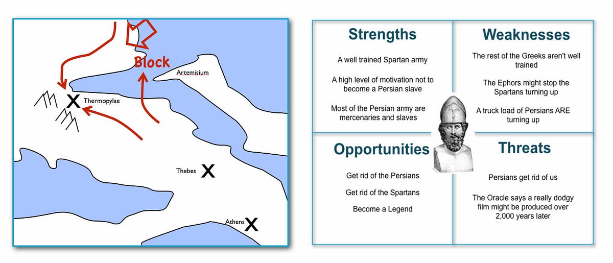 On the Use and Abuse of SWOT Diagrams | by Tasshin Fogleman | Medium