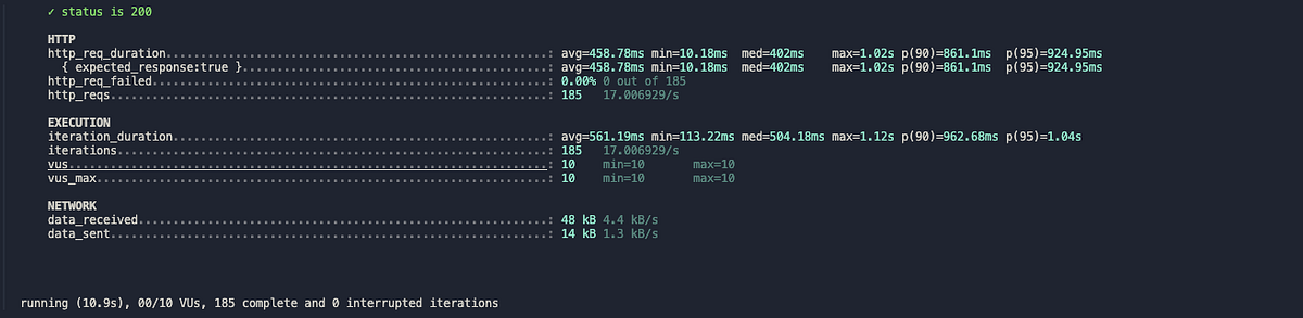 🧠 Load Balancing Algorithms in Action: Round Robin vs Least Connections vs IP Hash with K6 ...