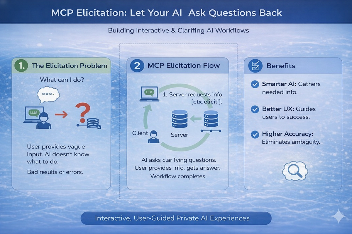 MCP Elicitation: Let Your AI Ask Questions Back | by Suresh ...