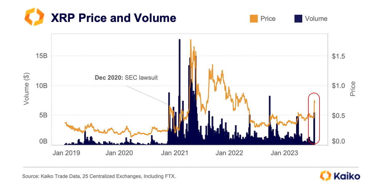 Executive summary of the impact of XRP Ripple’s favorable court ruling ...