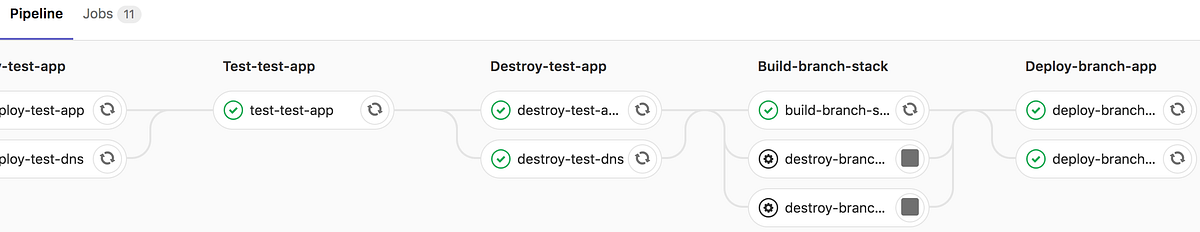 Building a continuous delivery pipeline with Gitlab CI, Cloudflare and ...