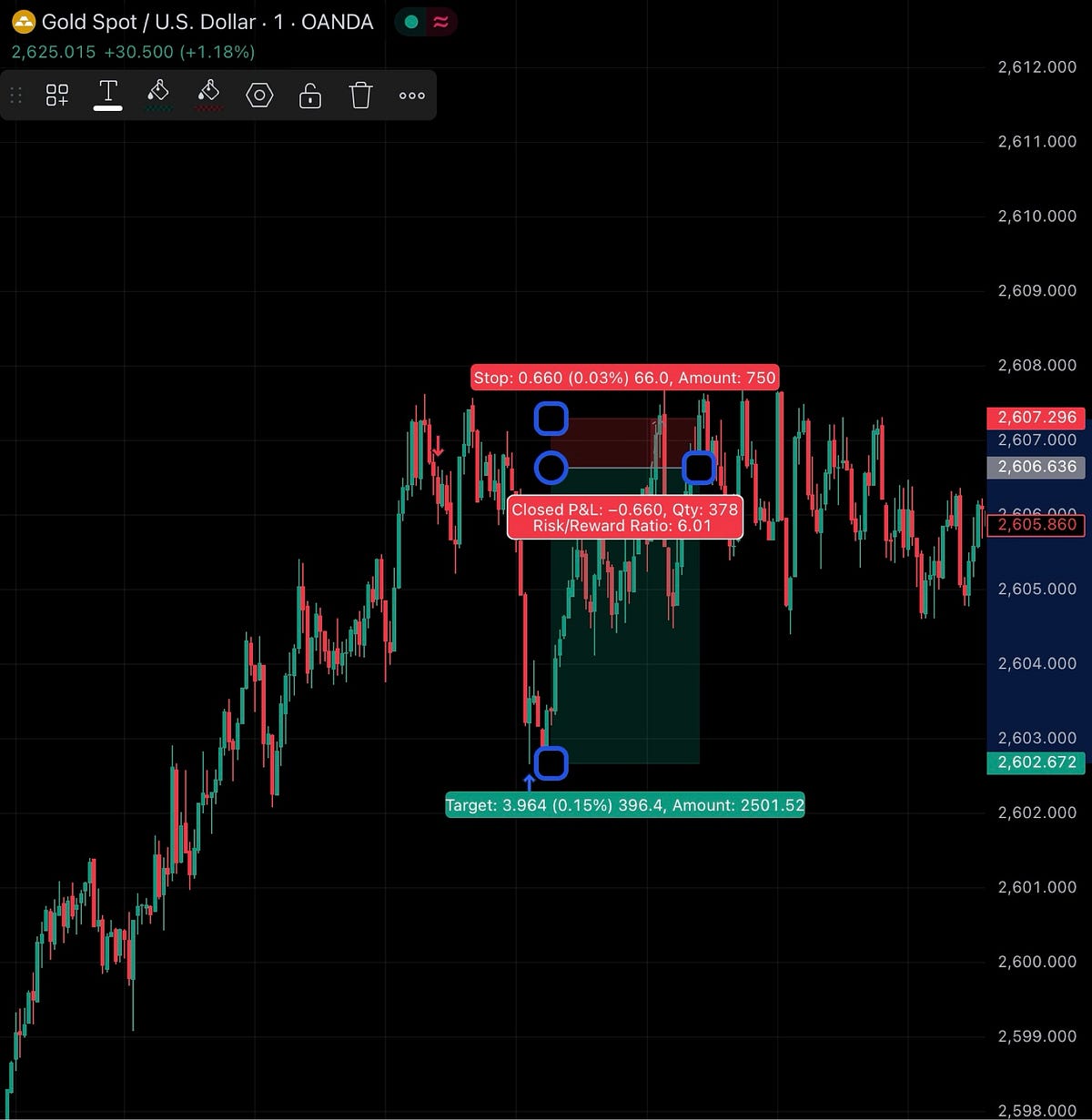 XAUUSD 1:6 RR TRADE | by Deepansh Gupta | Jan, 2025 | Medium
