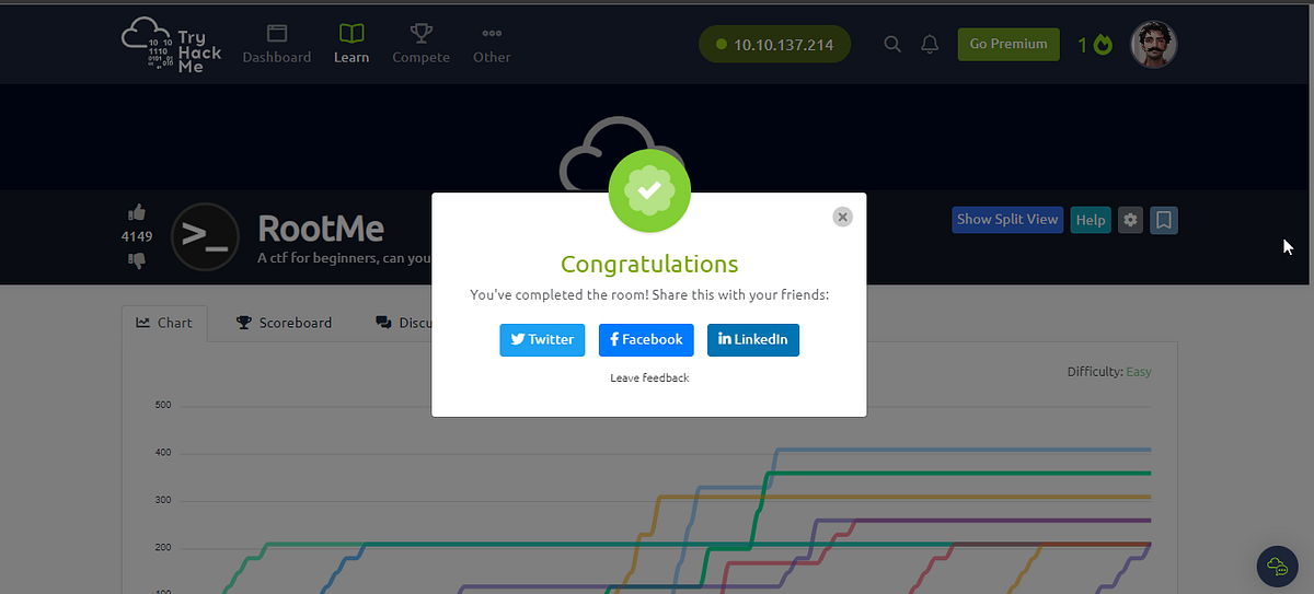 Write-Up of Rootme (Try Hack Me) CTF | by Abdul Muhaiman | Medium