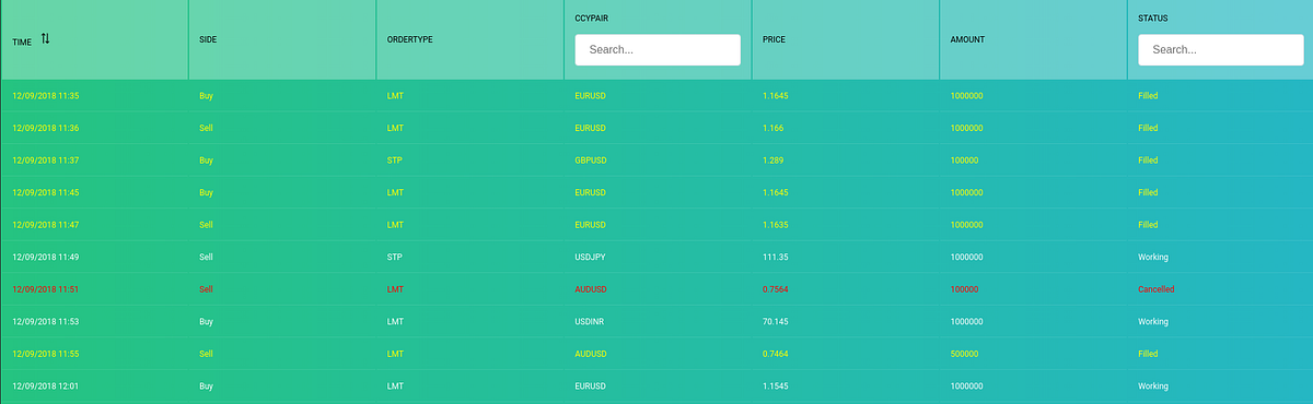 Building a Trading App in React: Blotter | by CoderIQ | Medium