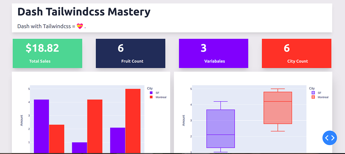 Beautiful Dashboards with Dash and Tailwindcss | by Daniel Boadzie ...