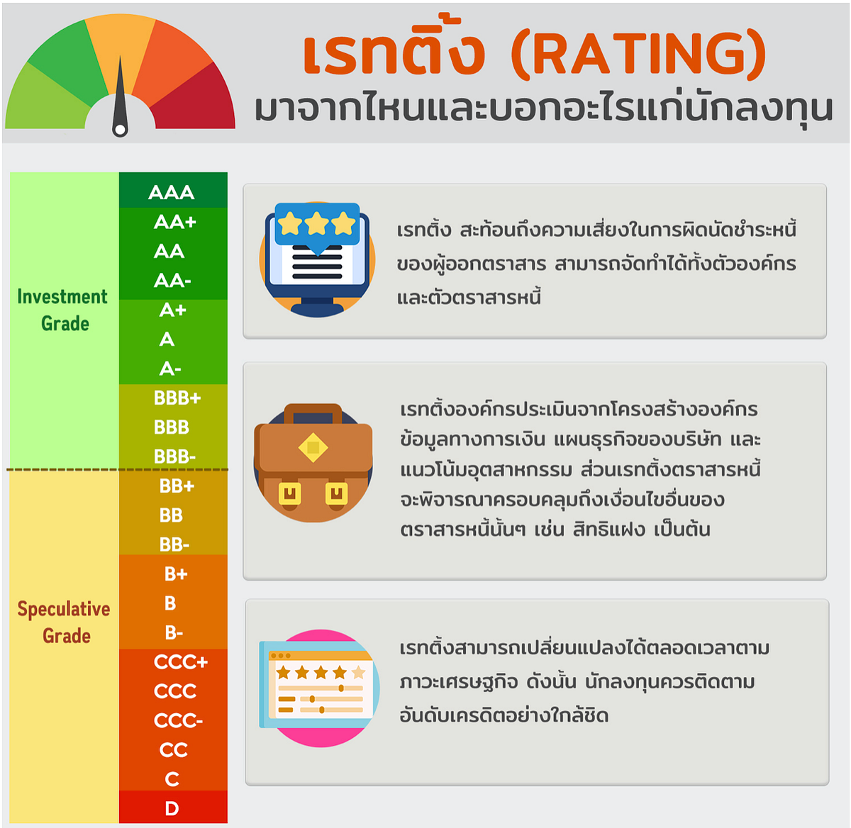 Credit Rating คืออะไร. โลกของตราสารหนี้ใหญ่กว่าโลกของตราสารทุนเ… | by ...