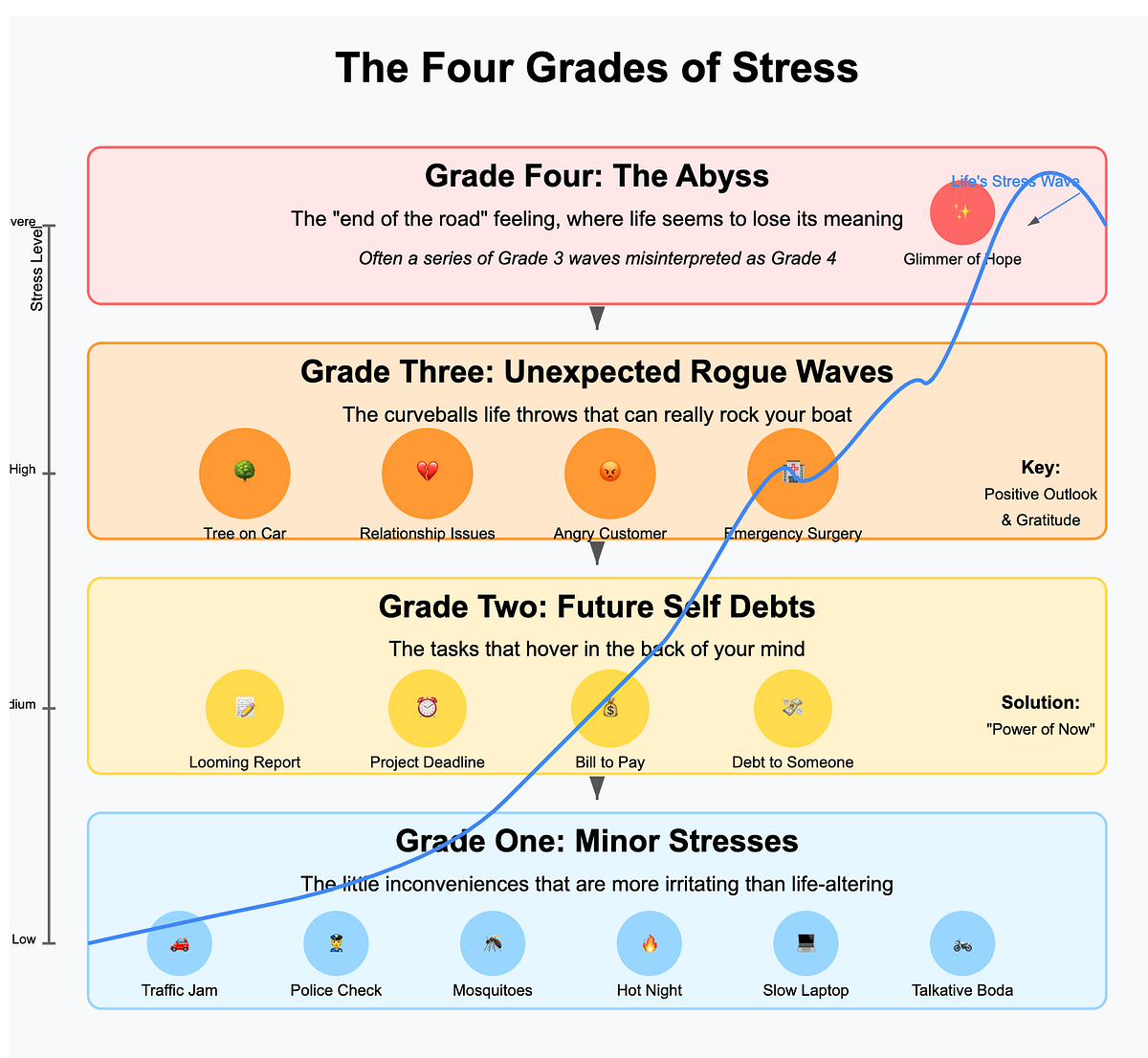 The Weight on your shoulders — How to deal with stress. | by isao otika ...