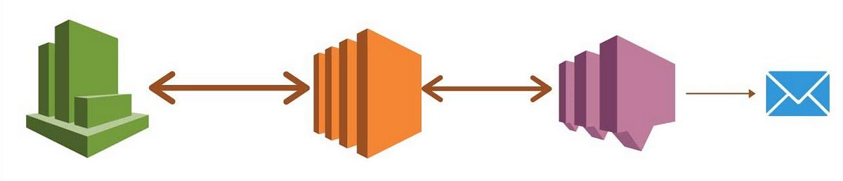 How To Monitor Memory Utilization Of Ecs Tasks In Aws Fargate By Xd Medium