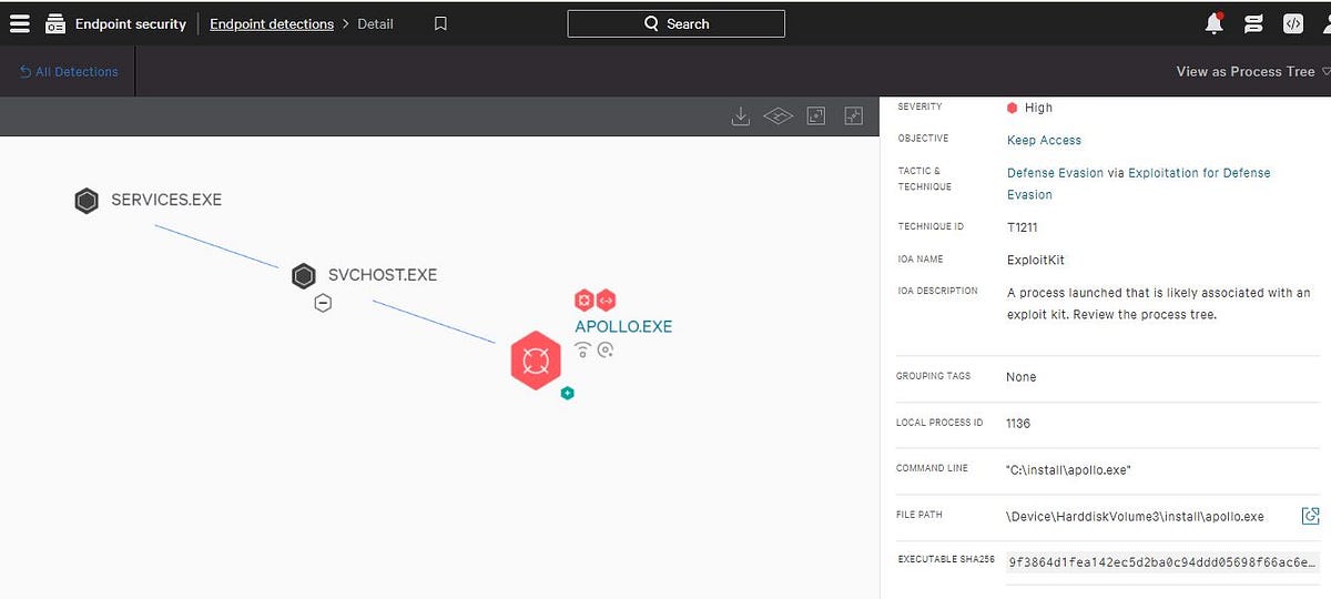 Case 1672 — Crowdstrike — Malicious Executable Via Api Dll Injection