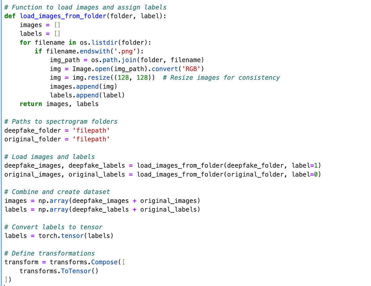 Understanding Activation Layers in Deepfake Detection Using a CNN | by ...