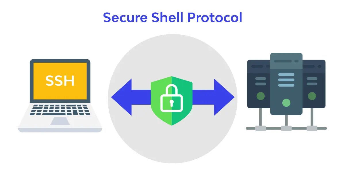 An Introduction To Ssh What Is Secure Shell By Adithyakb Medium 8036