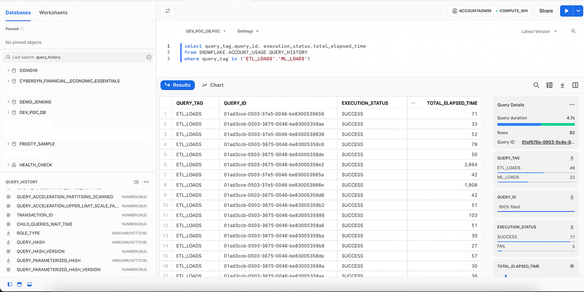 Query Tagging in Snowflake. Thanks for reading my earlier blogs. if ...