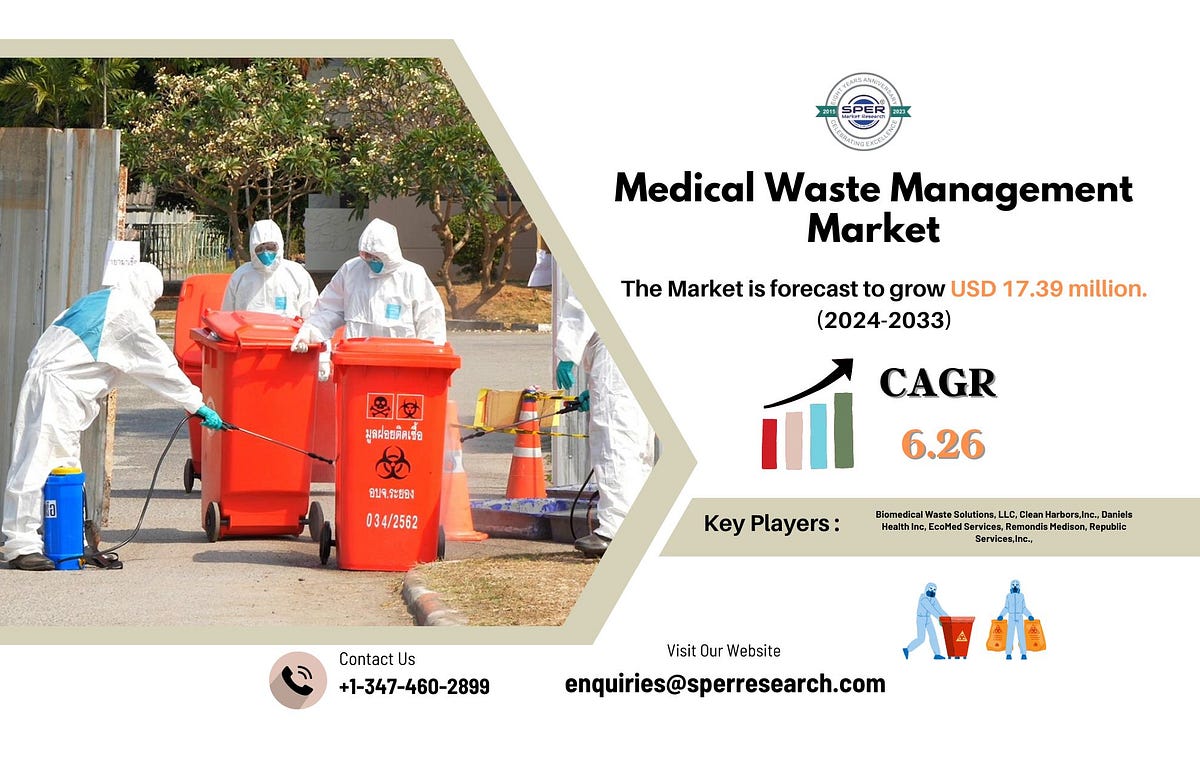 Medical Waste Management Market Share, Rising Trends, Growth Drivers ...