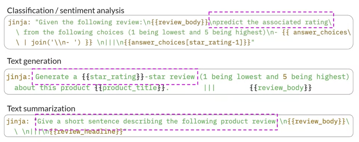 Fine-tuning with Instruction prompts, Model Evaluation Metrics, and ...