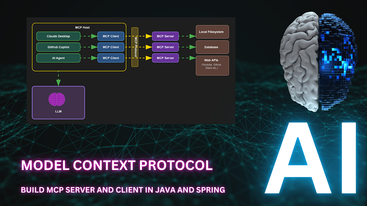 Model Context Protocol (MCP) Basics and building MCP Server and Client in Java and Spring | by ...