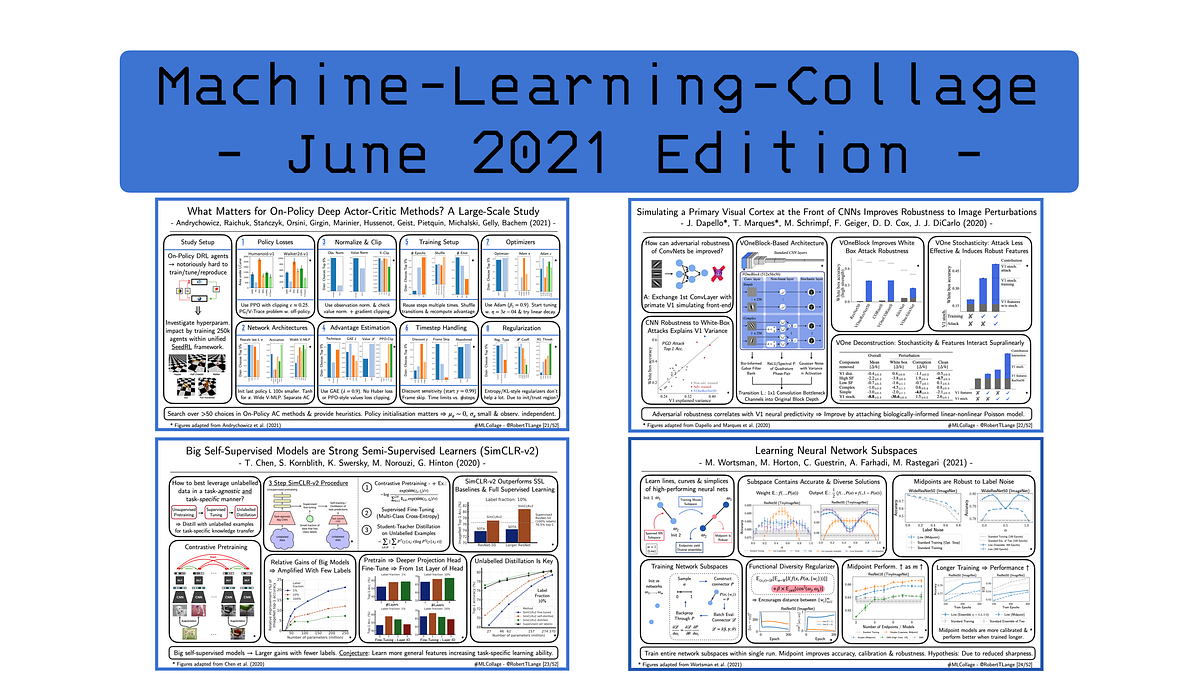 Four Deep Learning Papers to Read in July 2021 | by Robert Lange | TDS ...